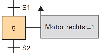 Grafcet-Schulungen - GRAFCET-Blog
