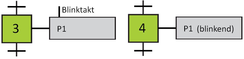 Blinklicht – Grafcet-Schulungen