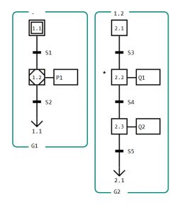 Grafcet-Schulungen - GRAFCET-Blog