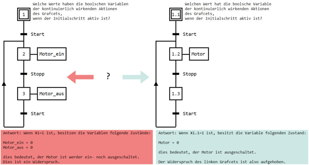 Grafcet-Schulungen - GRAFCET-Blog