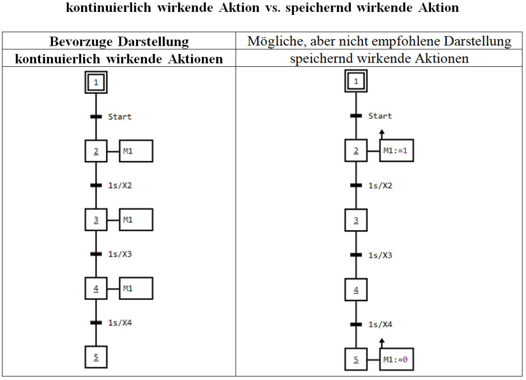 Grafcet-Schulungen - GRAFCET-Blog