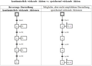 Grafcet-Schulungen - GRAFCET-Blog
